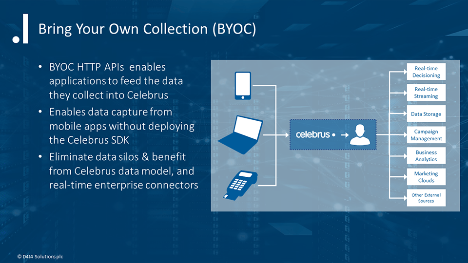 Create a Unified Customer Profile and Eliminate Data Silos