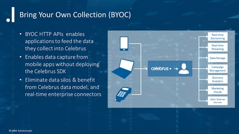 Create a unified customer profile and eliminate data silos